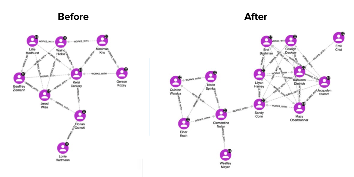 Transparency within graph-powered predictive policing - Policing Insight