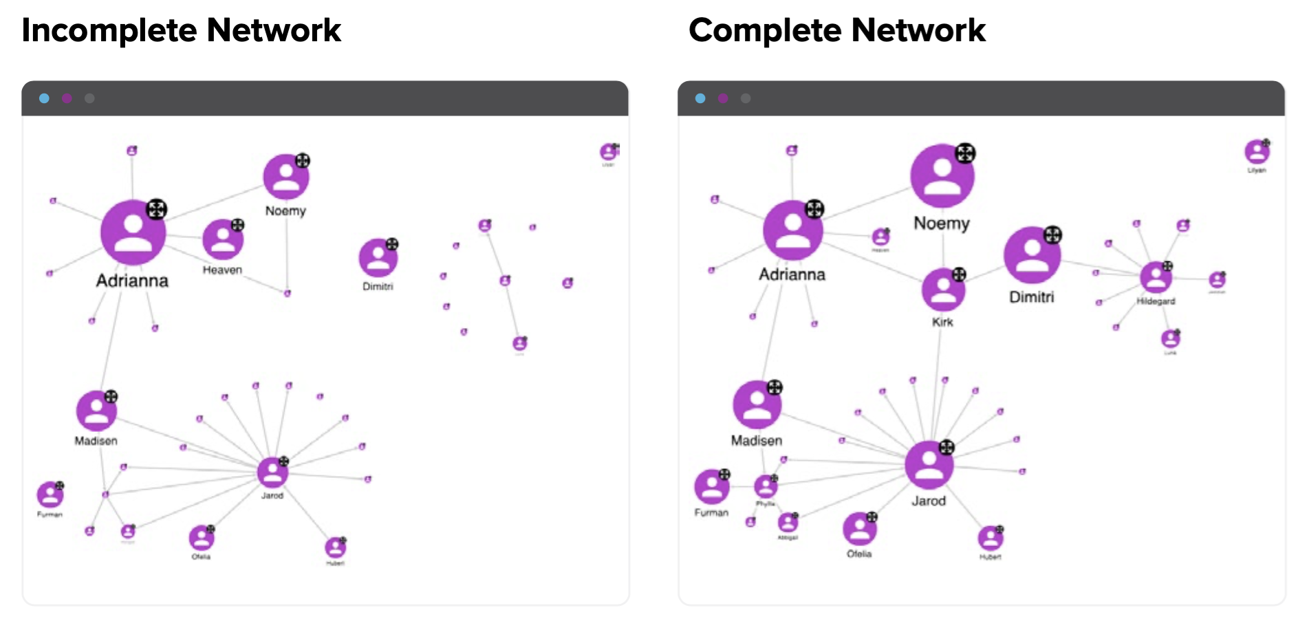 Transparency within graph-powered predictive policing - Policing Insight Transparency within graph-powered predictive policing - Policing Insight