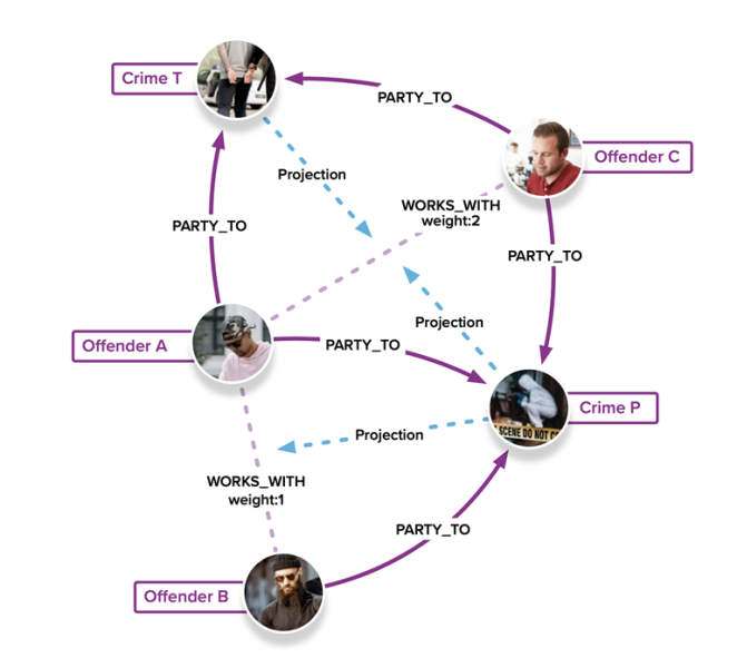 Transparency within graph-powered predictive policing - Policing Insight Transparency within graph-powered predictive policing - Policing Insight