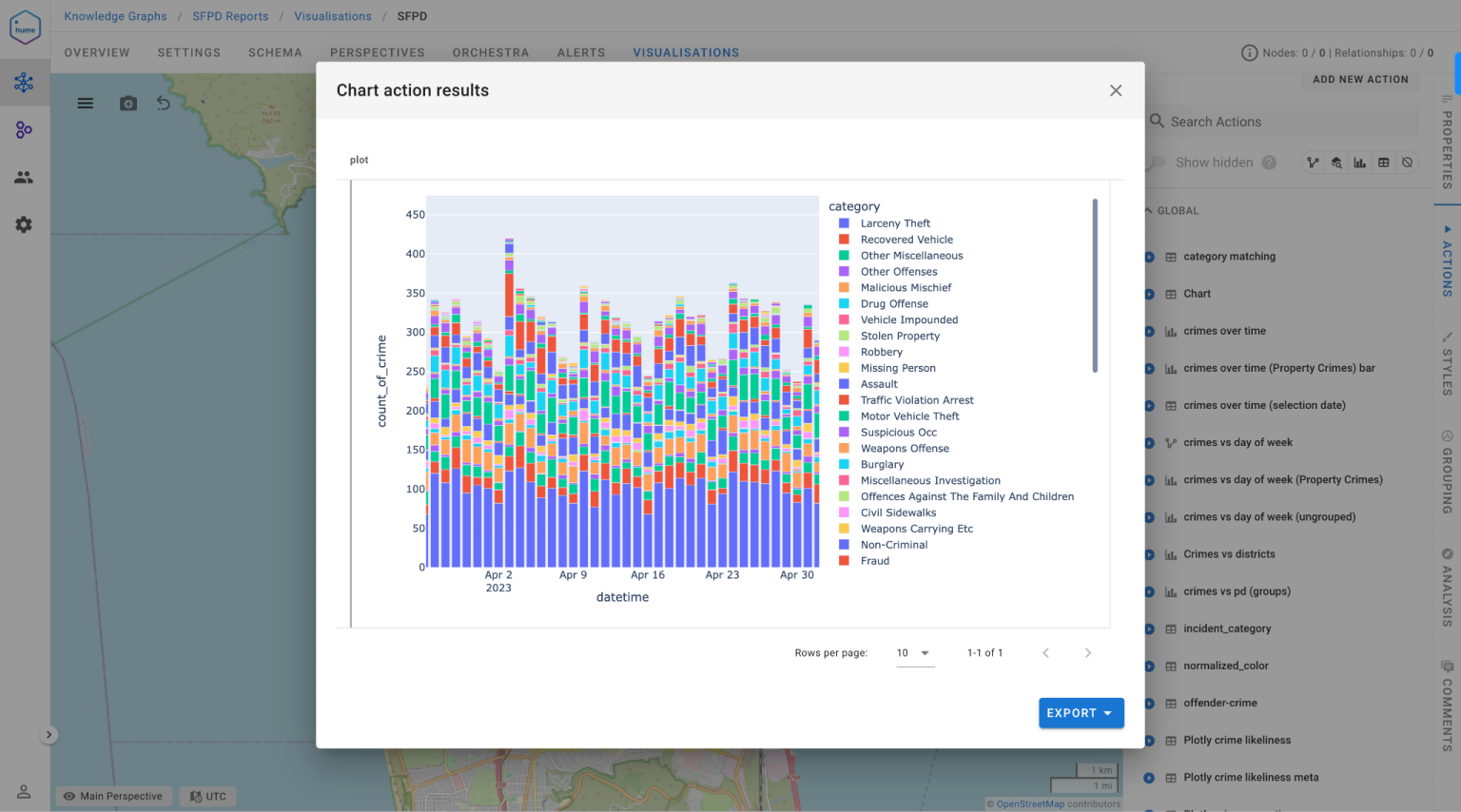 GraphAware HUME: From tactical to strategic intelligence analysis in law enforcement - Policing ...