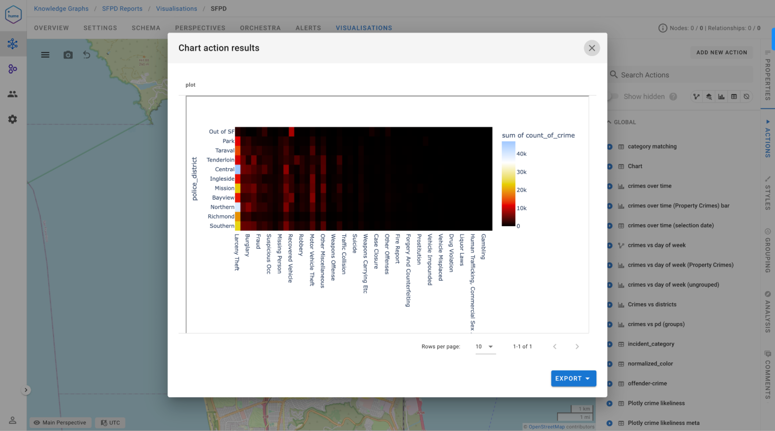 GraphAware HUME: From tactical to strategic intelligence analysis in ...