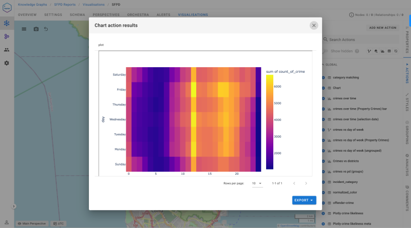 GraphAware HUME: From tactical to strategic intelligence analysis in law enforcement - Policing ...