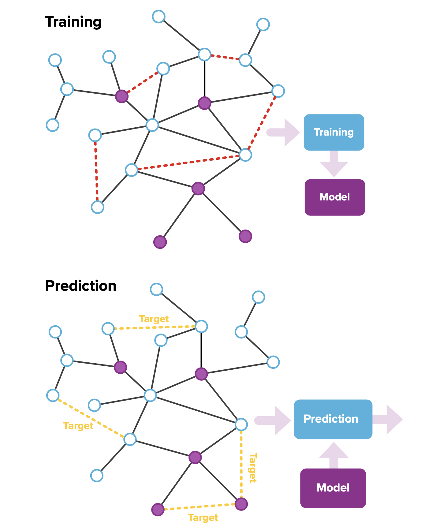Transparency within graph-powered predictive policing - Policing Insight Transparency within graph-powered predictive policing - Policing Insight