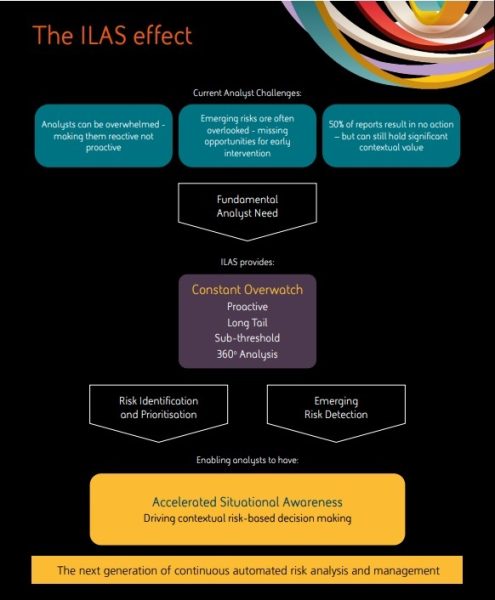 ILAS origins – Unlocking information advantage utilising growing data pools in the policing ...