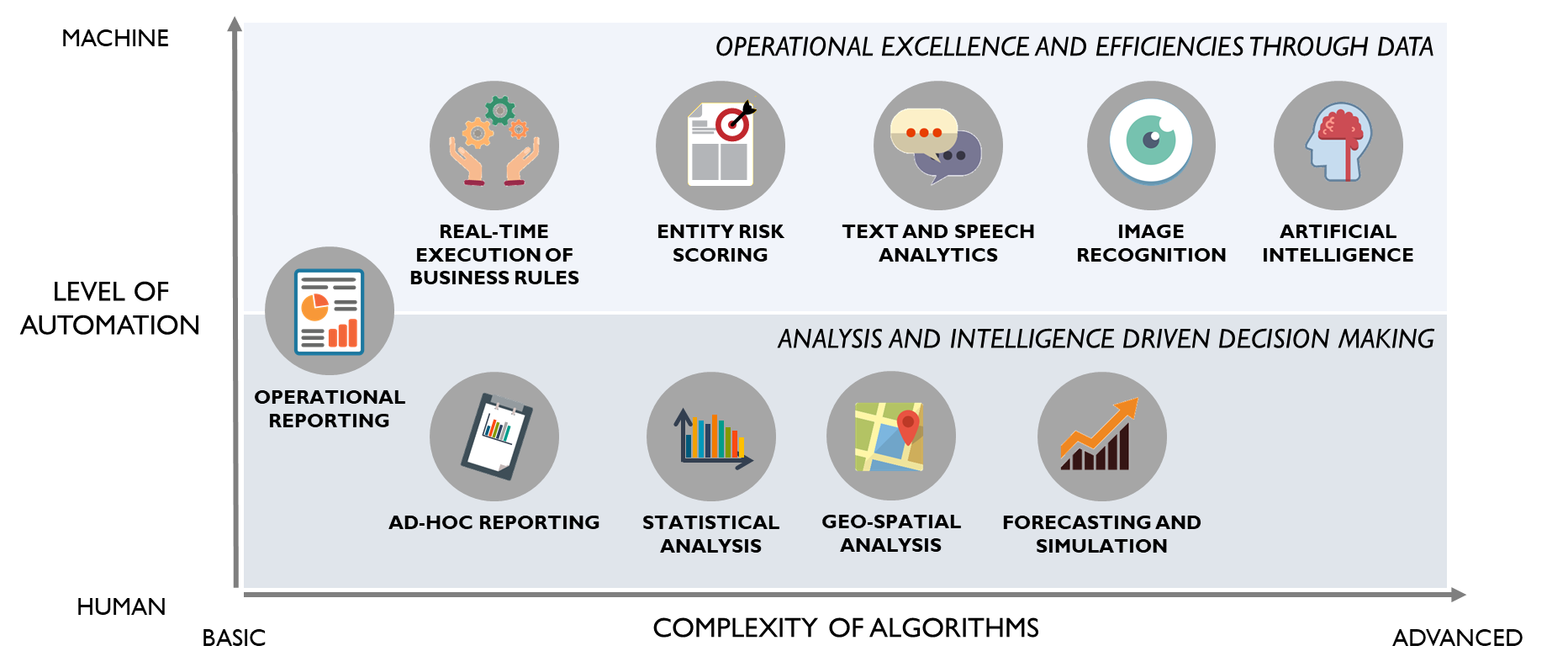 Business change: How forces can use data to drive operational ...