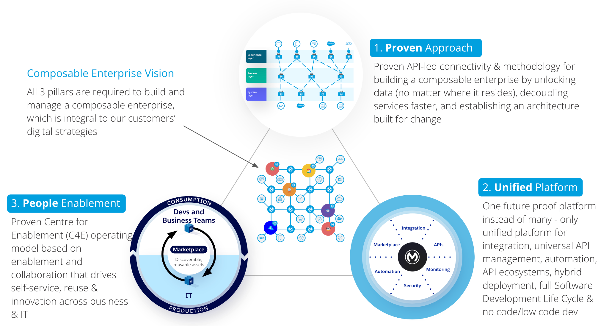 Where is the data and how do I use it? - Policing Insight