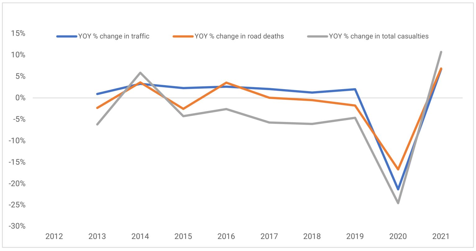 Policing Insight: Post-pandemic road casualty rise highlights need for ...